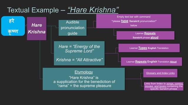 Sanskirt aphorism | PPT