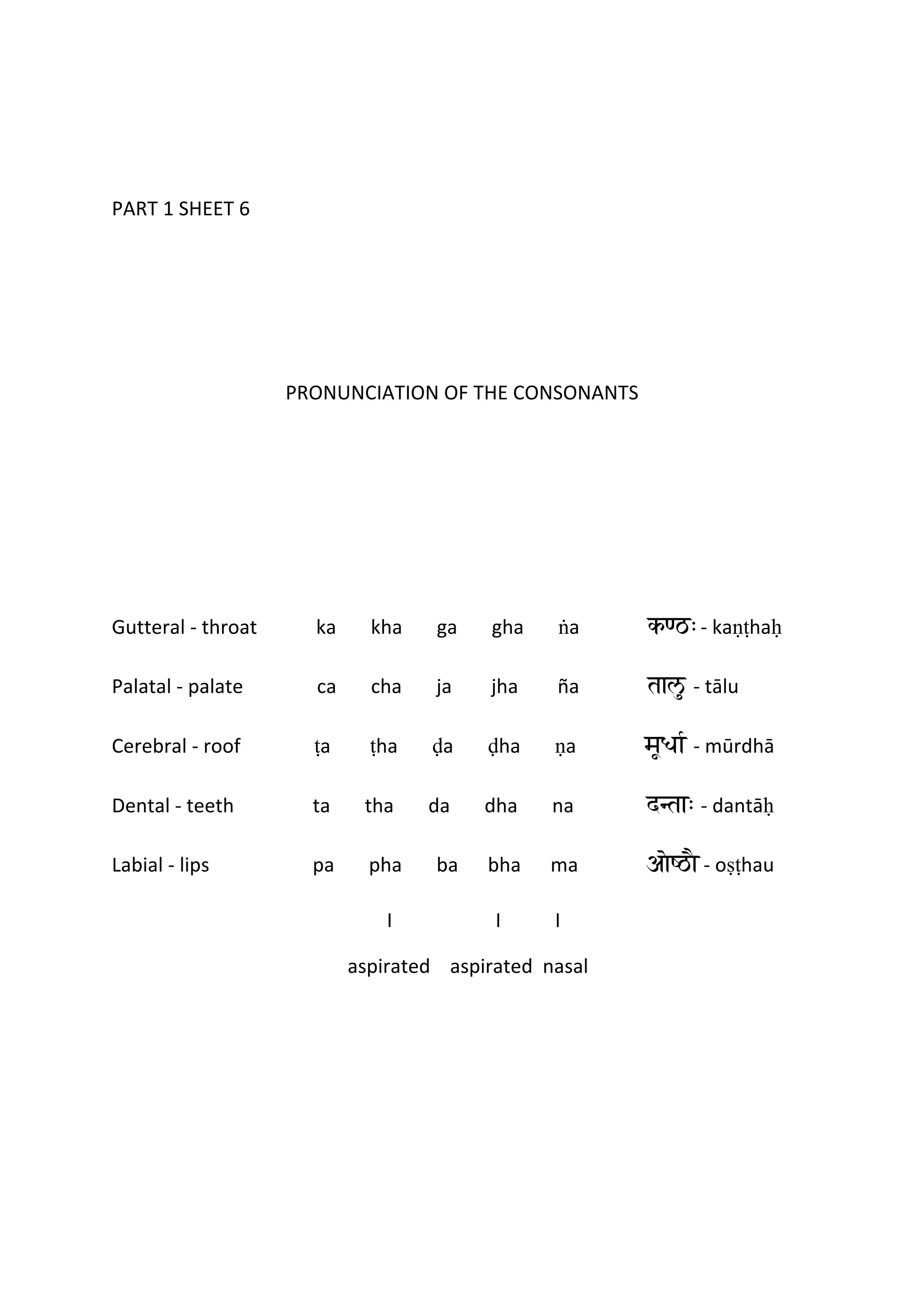 Sanskrit beginners course-part1 | PDF