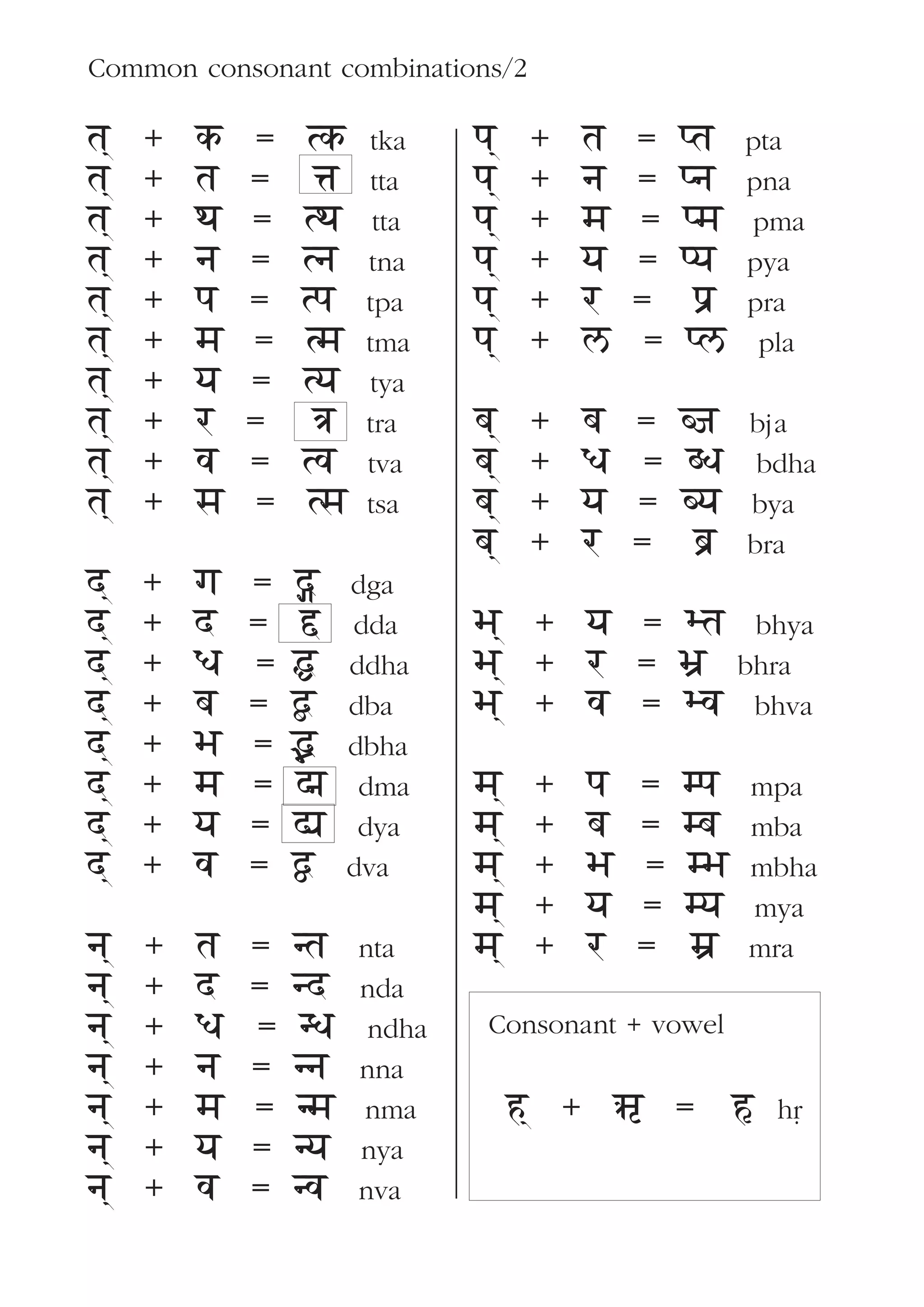 Sanskrit beginners course-part1 | PDF