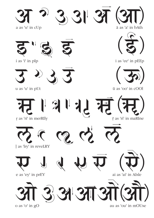 Sanskrit beginners course-part1 | PDF