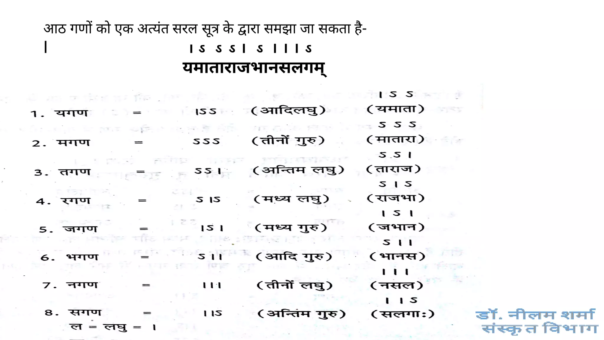 Sanskrit chhand | PDF