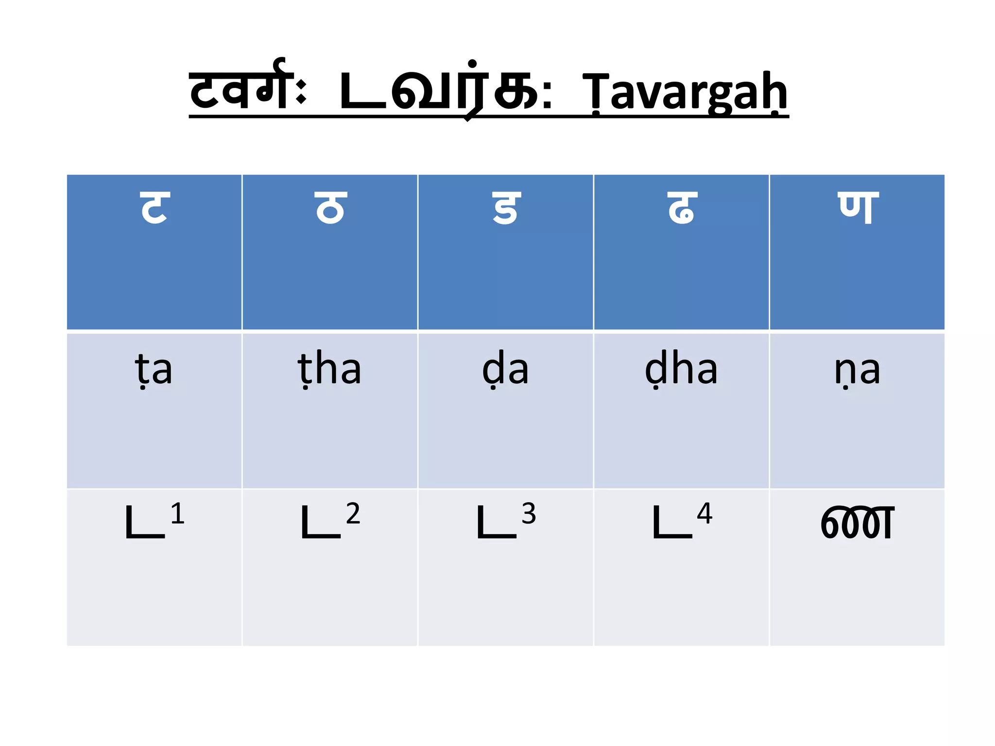 Sanskrit consonants | PPTX