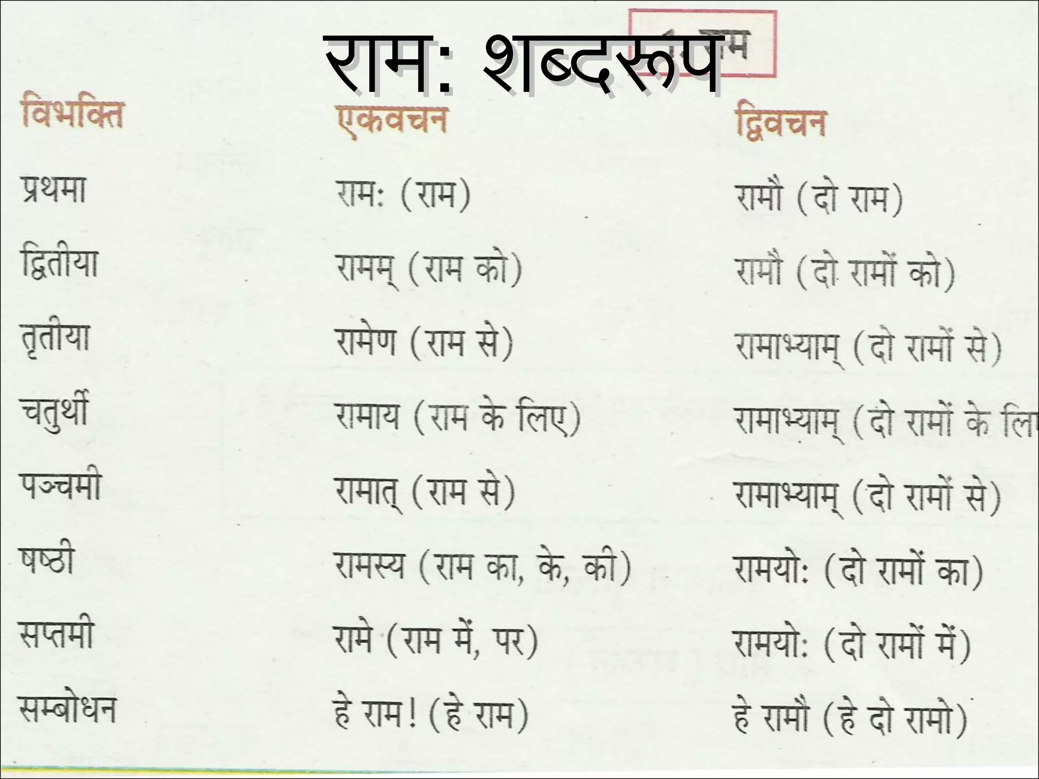 Sanskrit Shabdarup, Ginti | PPT