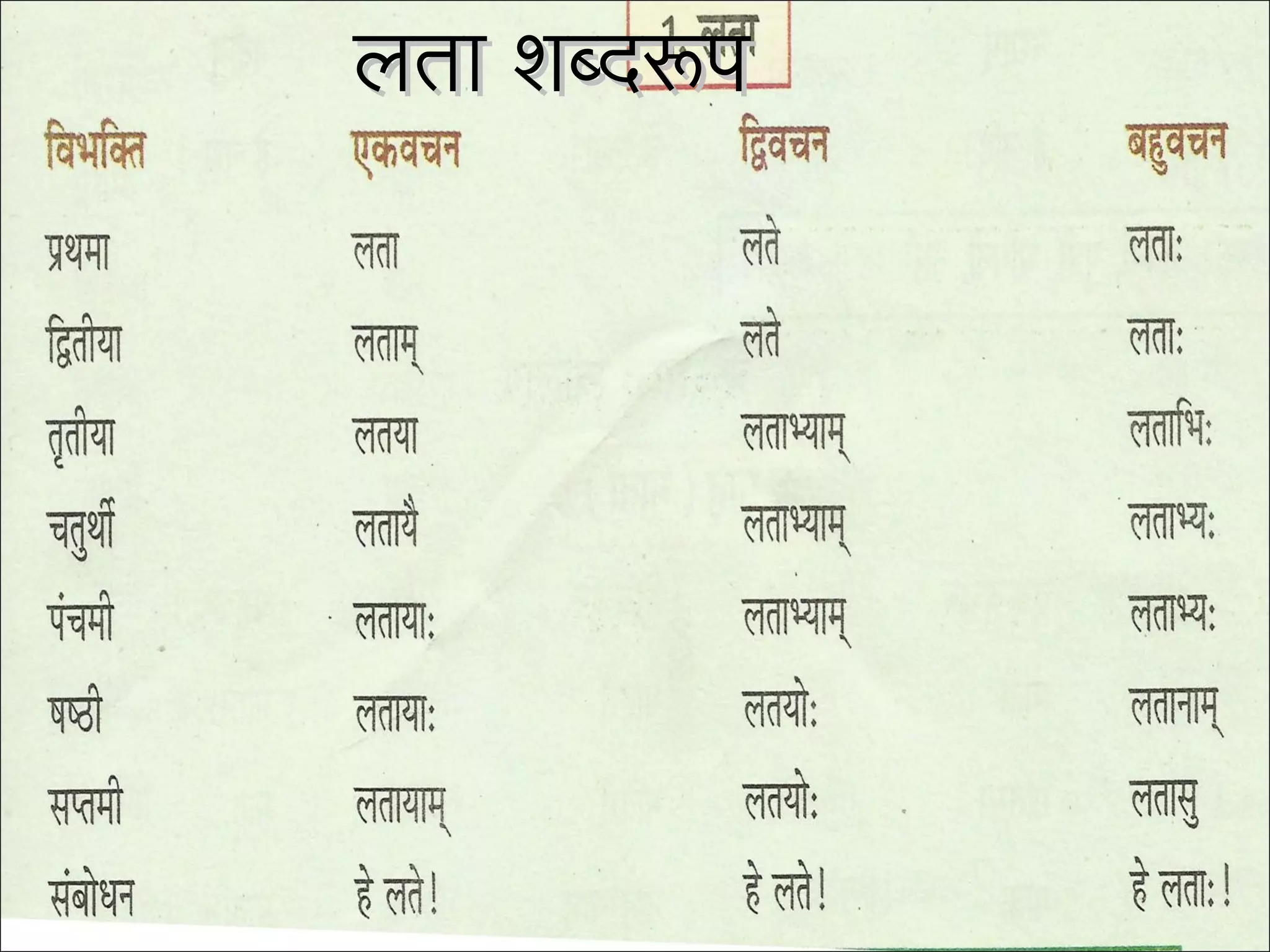 Sanskrit Shabdarup, Ginti | PPT