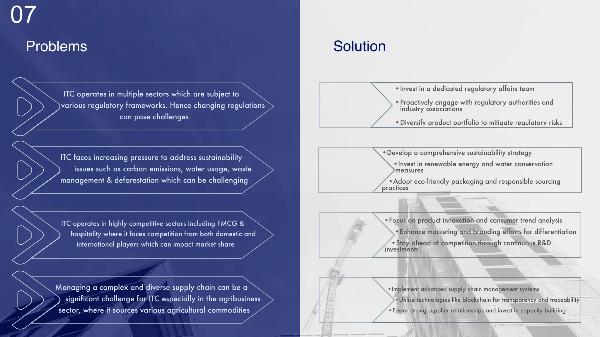 ITC LIMITED CASE STUDY | PDF