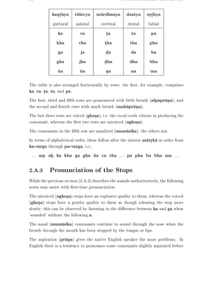 Sanskrit grammer | PDF