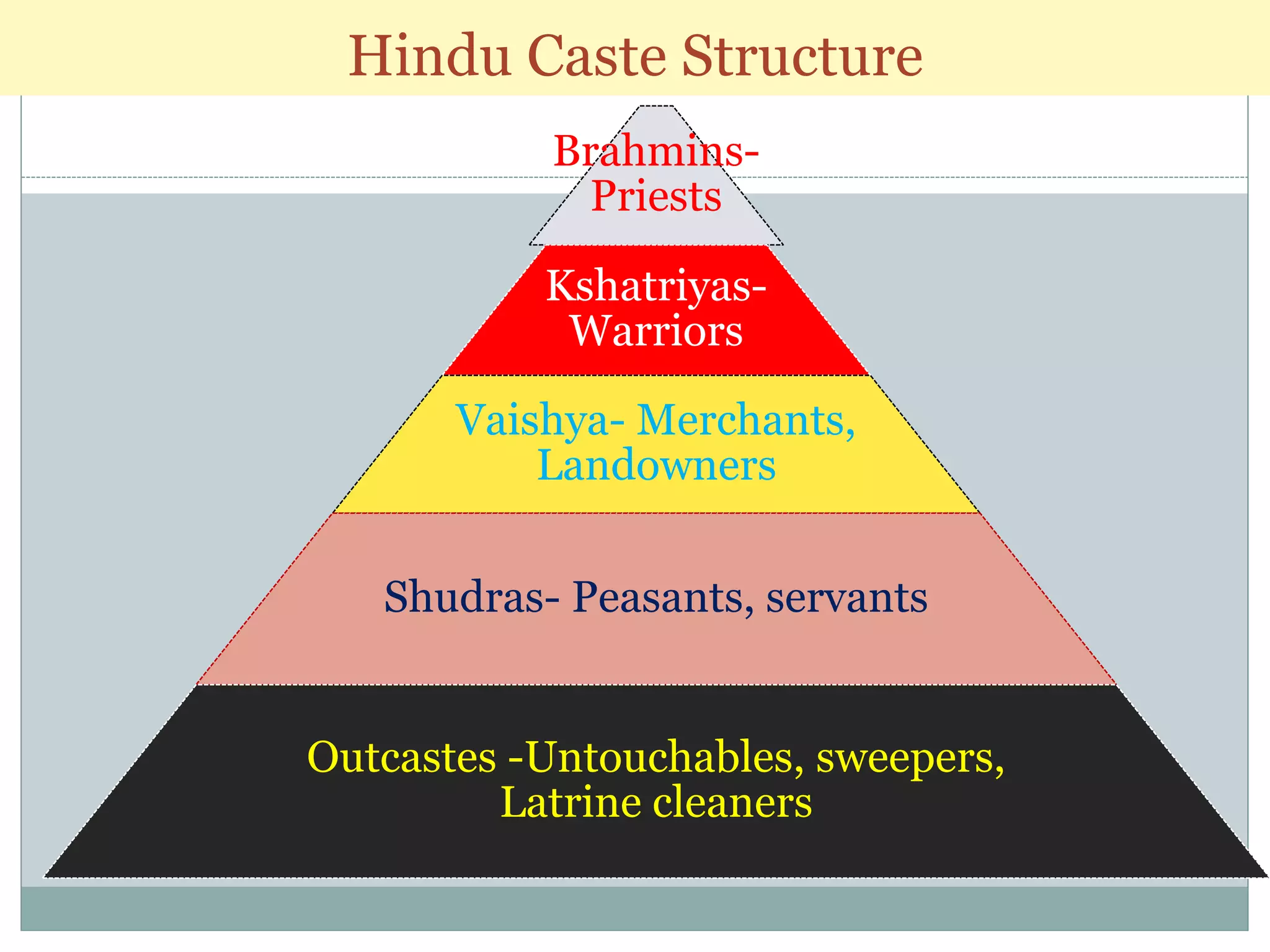 Sanskritisation pptx | PPTX