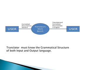 Sanskrit parser Project Report | PPT