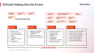 To Build Or Not To Build: Can SOC-aaS Bridge Your Security Skills Gap? | PPT | Free Download