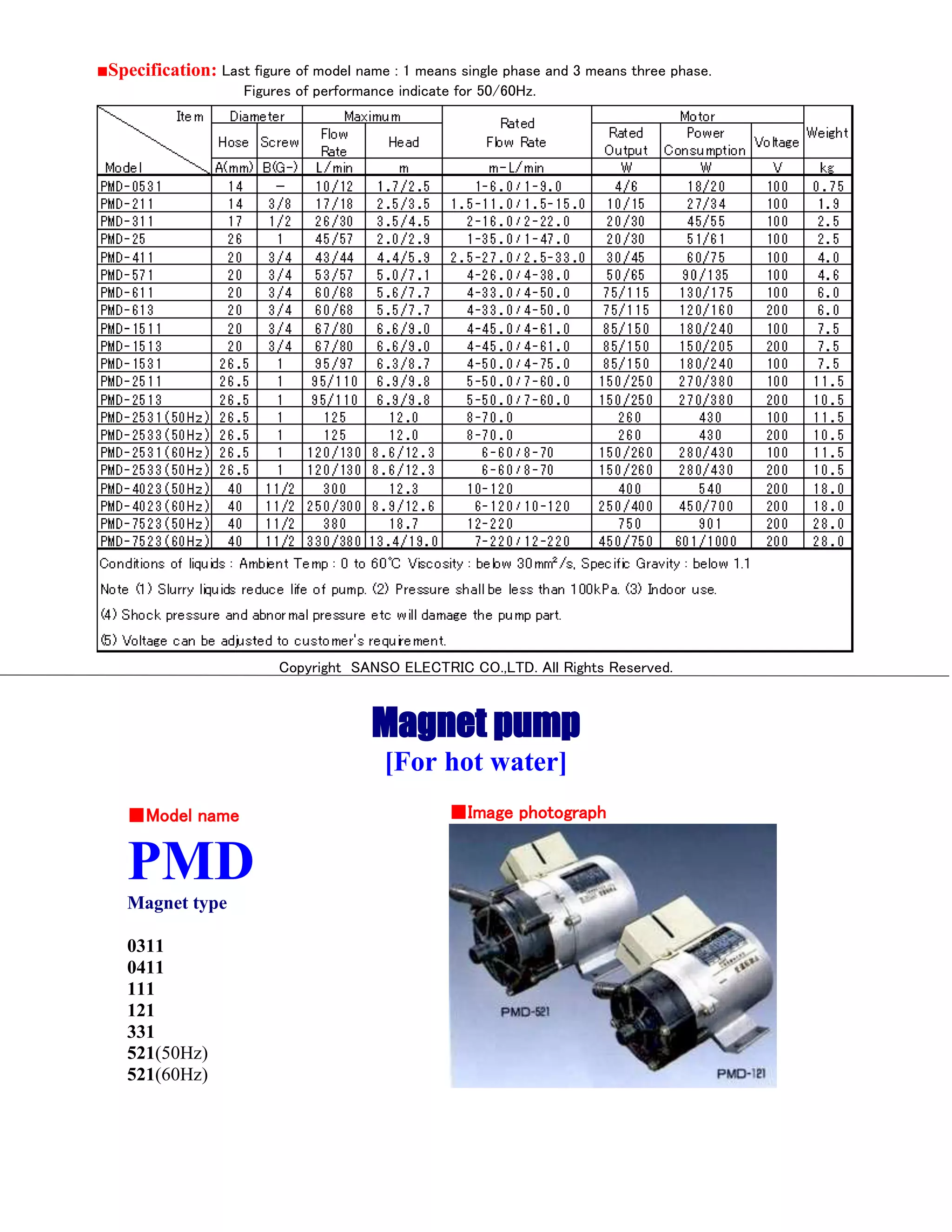 Sanso series-magnet-pump | PDF