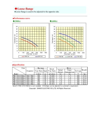 Sanso series-magnet-pump | PDF