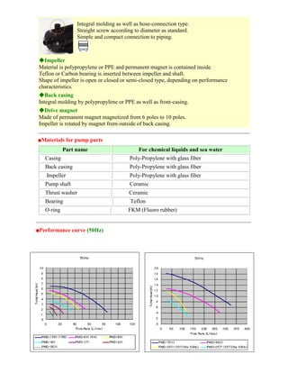 Sanso series-magnet-pump | PDF