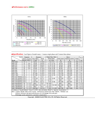Sanso series-magnet-pump | PDF