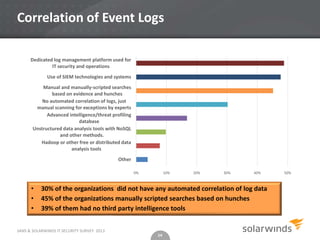 Survey: Security Analytics and Intelligence | PPT