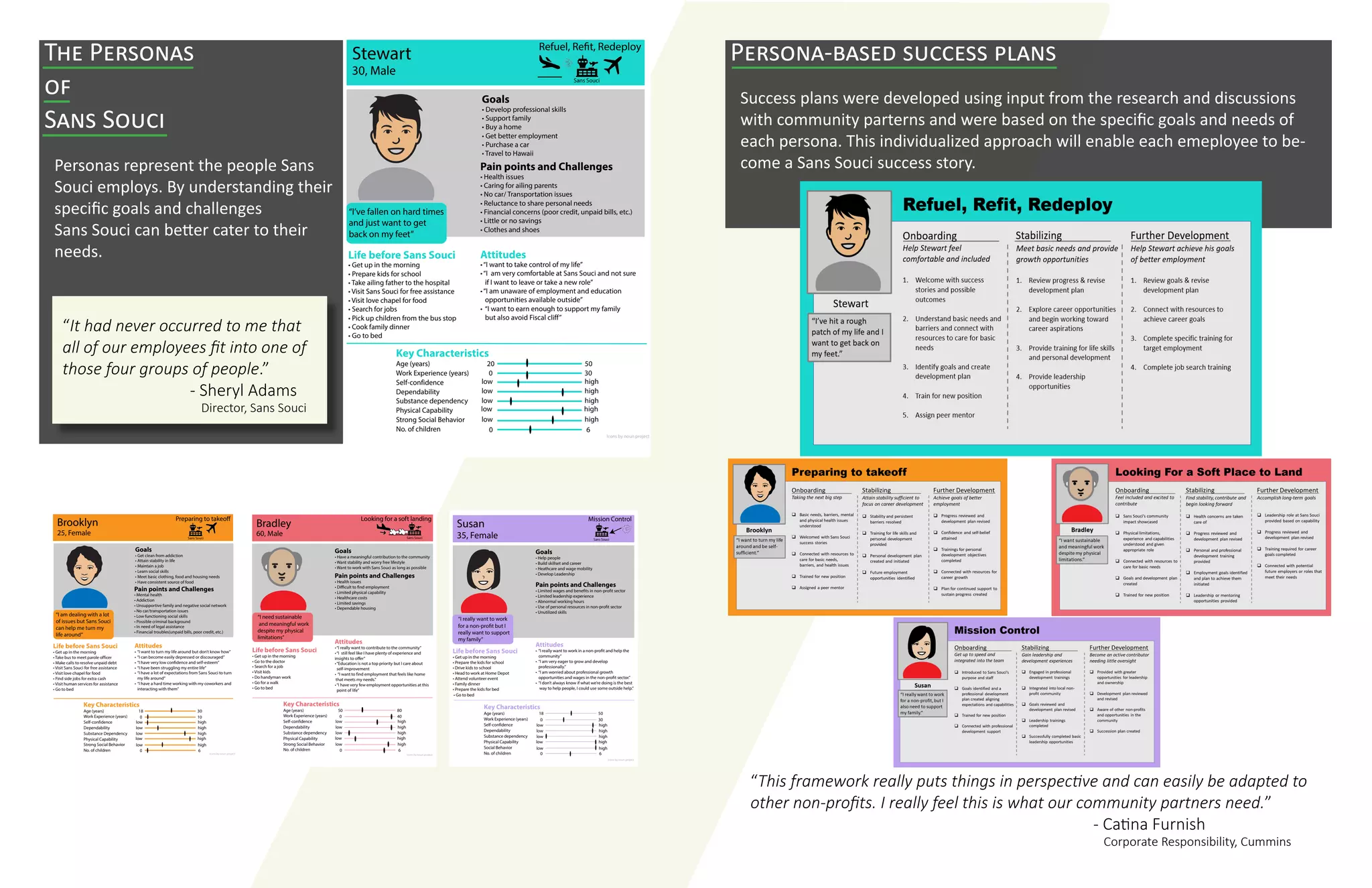 Cummins Community Impact Project | PDF