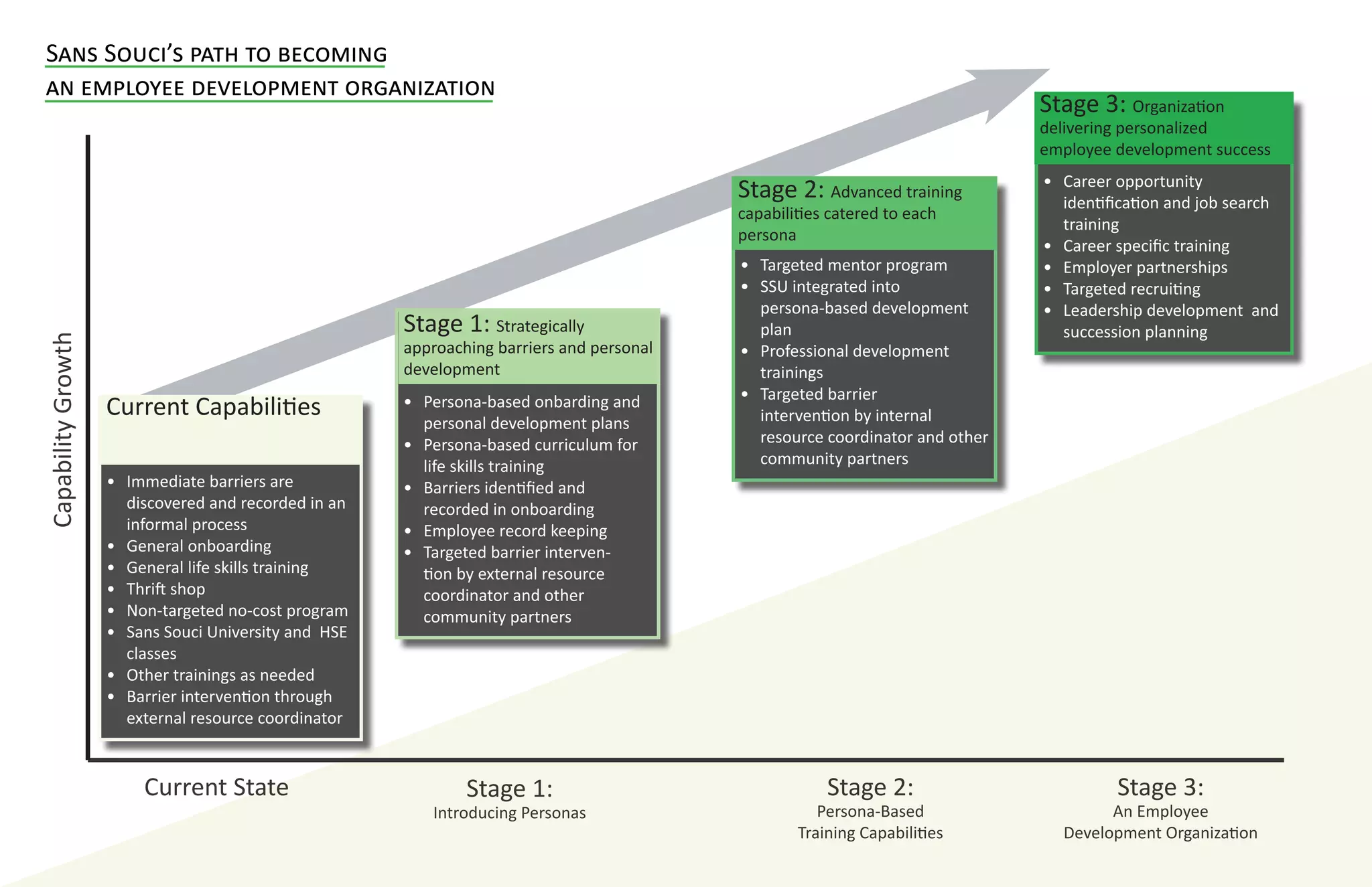 Cummins Community Impact Project | PDF