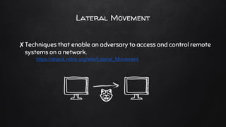 SANS Threat Hunting Summit 2018 - Hunting Lateral Movement with Windows ...