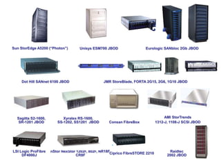 SAN storage arrays | PPT