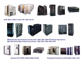 SAN storage arrays | PPT