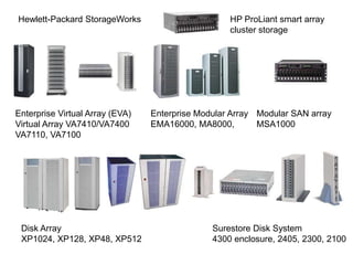 SAN storage arrays | PPT