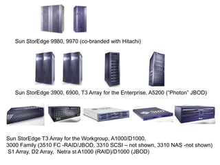 SAN storage arrays | PPT