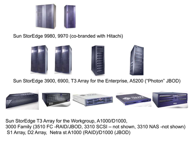 SAN storage arrays | PPT