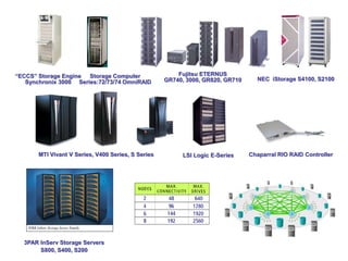 SAN storage arrays | PPT