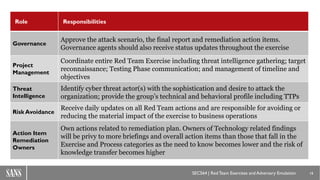 Managing & Showing Value during Red Team Engagements & Purple Team ...