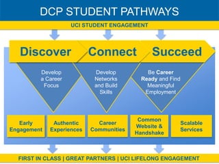 Santa Ana Chamber of Commerce Presentation about UC Irvine Career ...