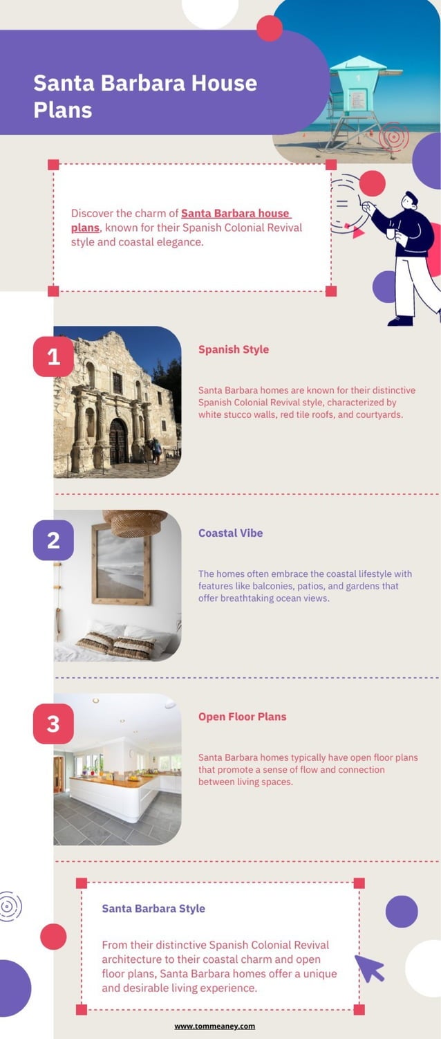 Santa barbara house plans | Tommeany.pptx