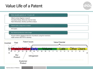 Monetization of IP - Santa Clara University School of Law | PDF