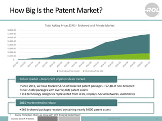 Monetization of IP - Santa Clara University School of Law | PDF