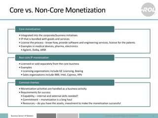Monetization of IP - Santa Clara University School of Law | PDF