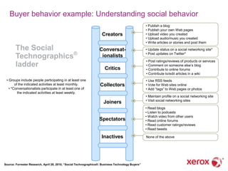 Santa clara b2 b buyer behavior v2 | PPTX