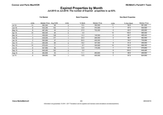 Santa Clarita housing market august 2016 by scvnest | PPT