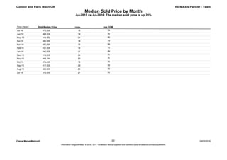 Santa Clarita housing market august 2016 by scvnest | PDF | Houses ...