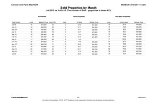 Santa Clarita housing market august 2016 by scvnest | PPT