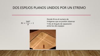 Santamaria walter imagenes formadas por espejos planos diapositivas | PPTX