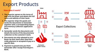 Santander UK International Trade Finance | PPT