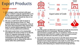 Santander UK International Trade Finance | PPT