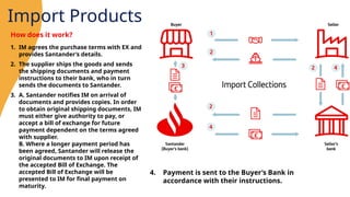 Santander UK International Trade Finance | PPT