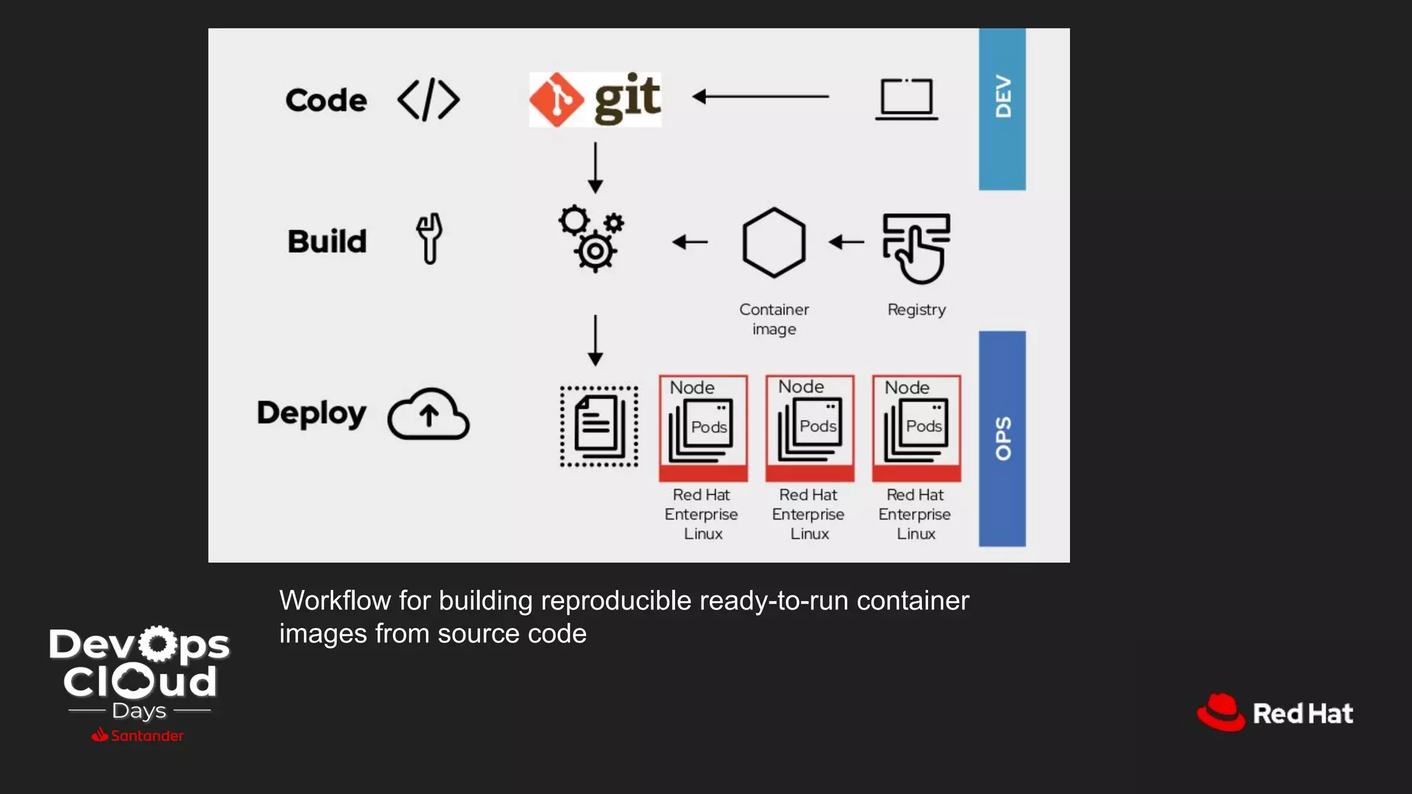 Santander DevopsandCloudDays 2021 - Hardening containers.pdf