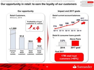 Santander Group Strategy 4Q14 | PDF