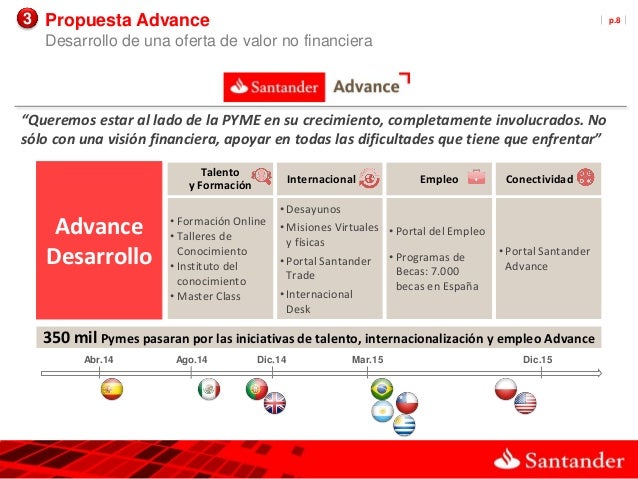 Santander Pymes Retos Y Oportunidades Del Emprendimiento En América…
