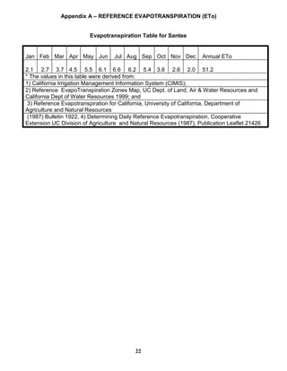 Guidelines for Santee Water Efficient Landscape | PDF