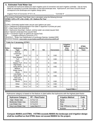 Guidelines for Santee Water Efficient Landscape | PDF