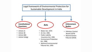 TAMILNADU POLLUTION CONTROL BOARD & ENVIRONMENTAL LAWS | PPTX
