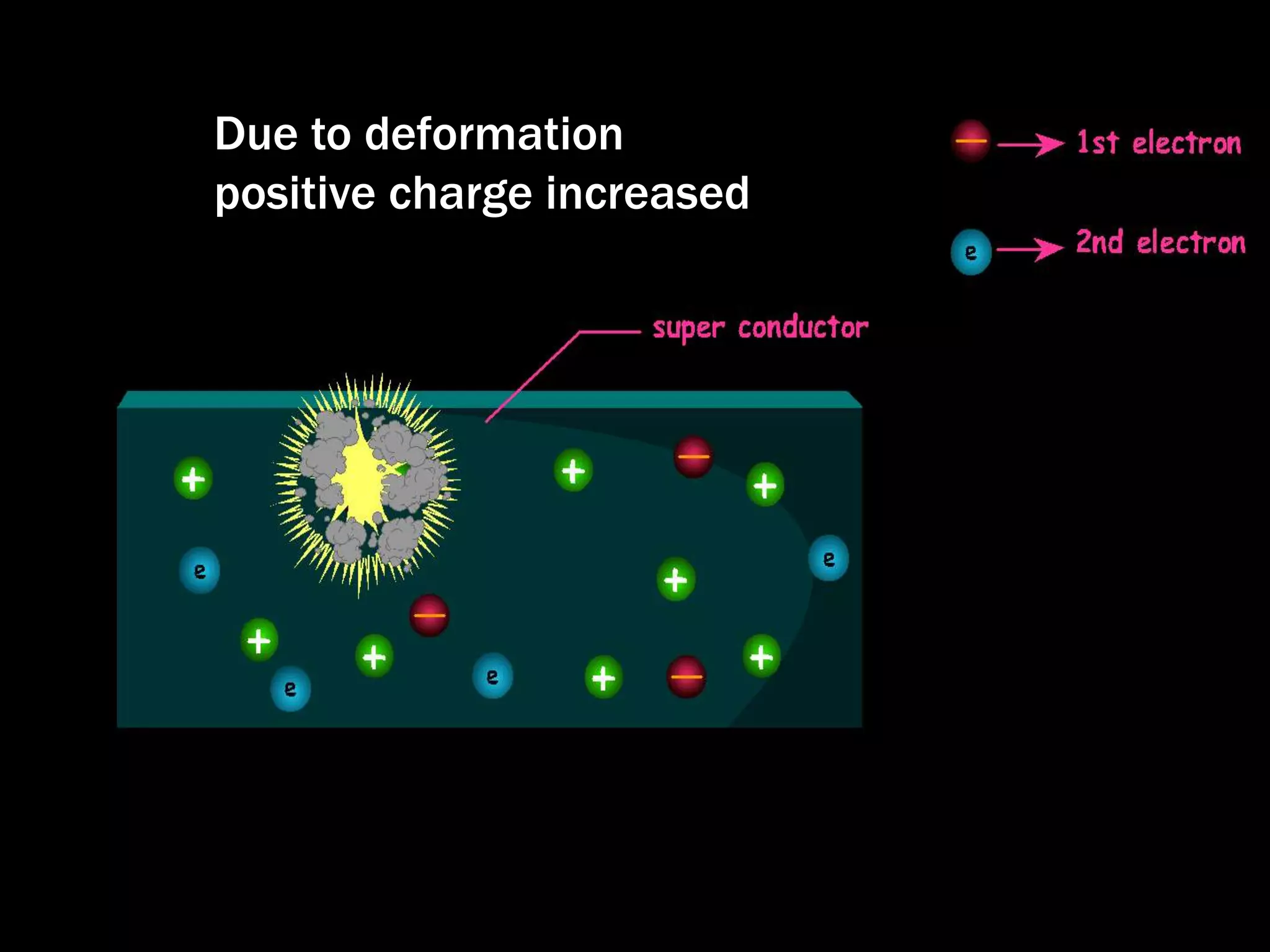 superconductivity and its applications | PPTX
