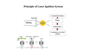 Study of Laser Ignition System (ppt) | PPT