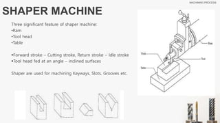 Machining Processes | PPT